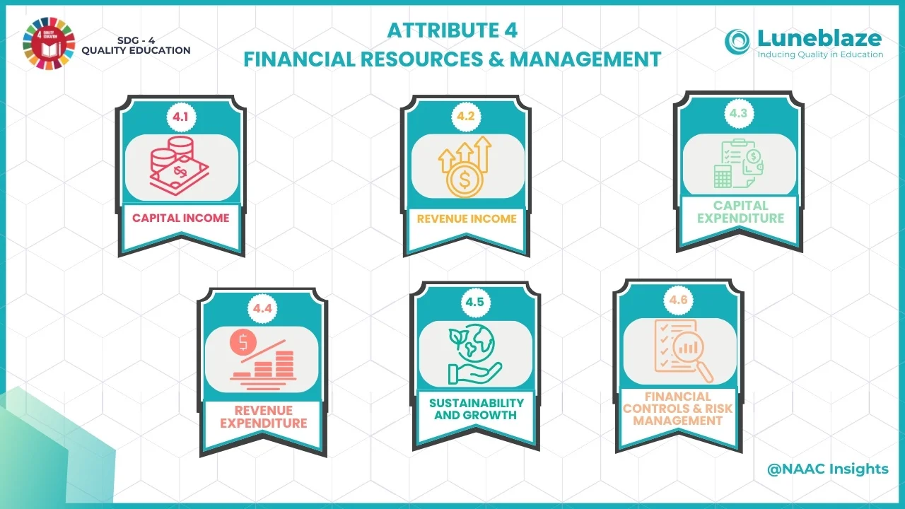 Financial Resources & Management: Attribute 4 in NAAC’s Binary ...