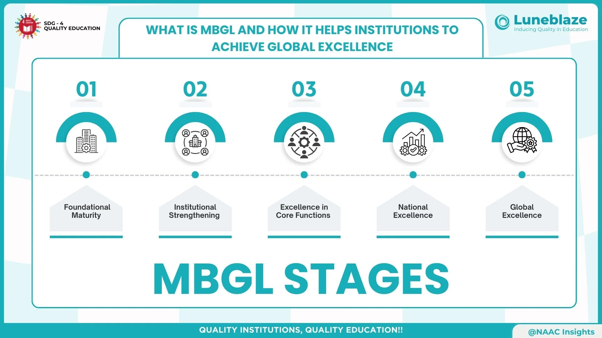What is MBGL and how it helps institutions to achieve global excellence