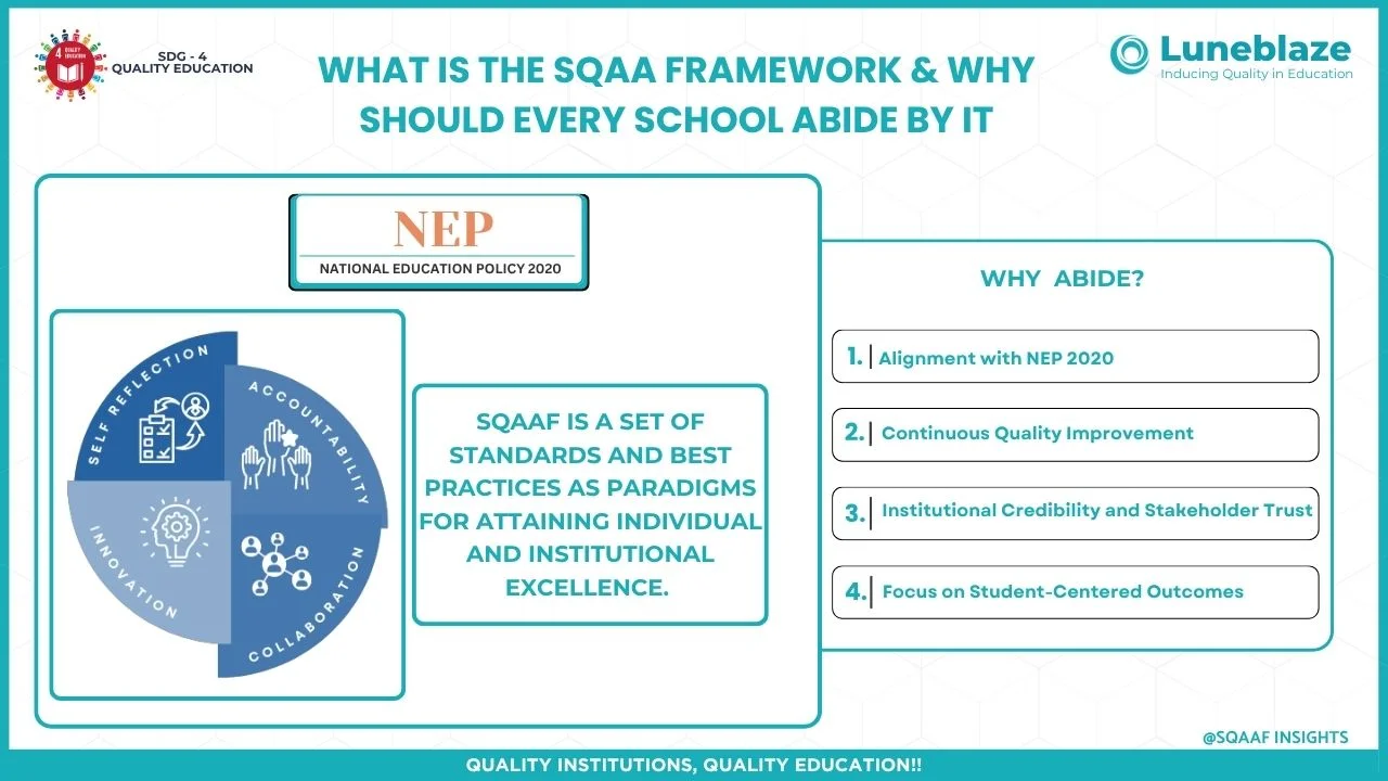 What is SQAA Framework & Why should every School abide by it?