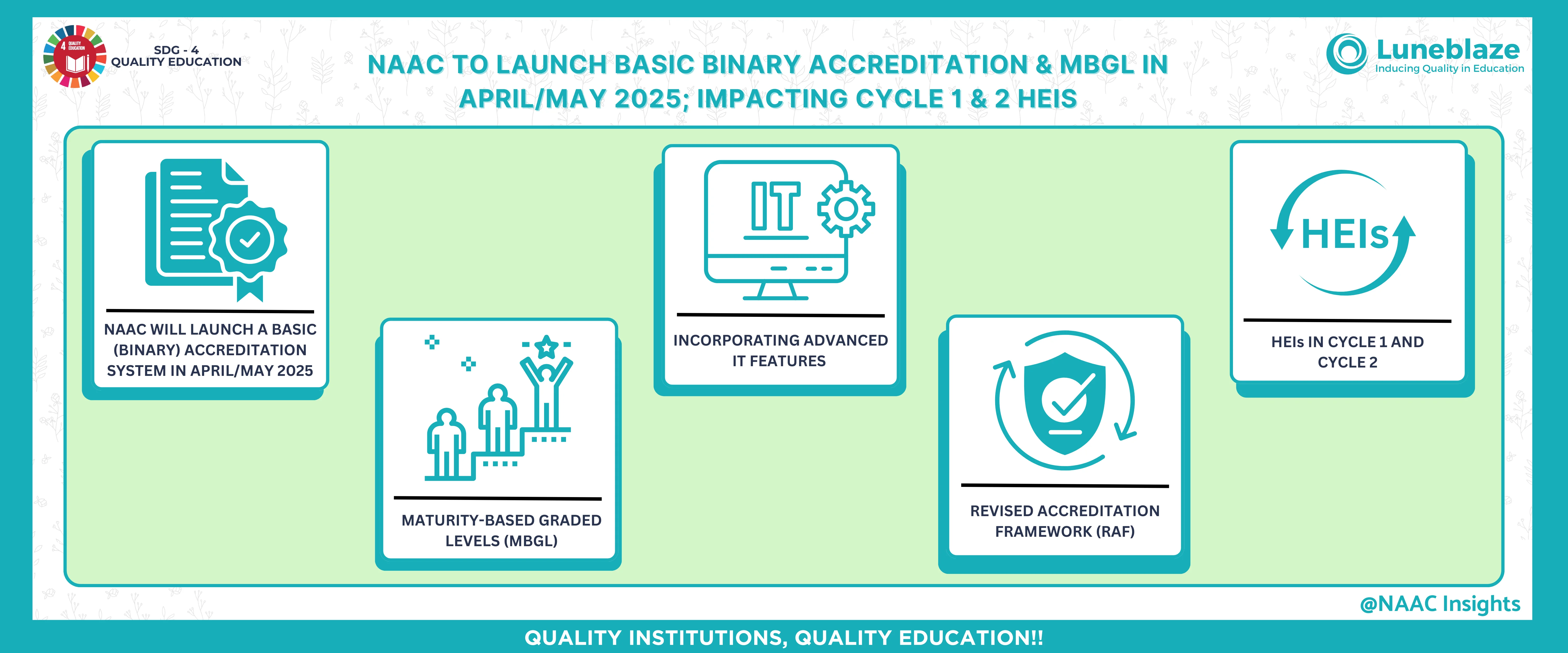 NAAC to Launch Basic Binary Accreditation & MBGL in April/May 2025 ...