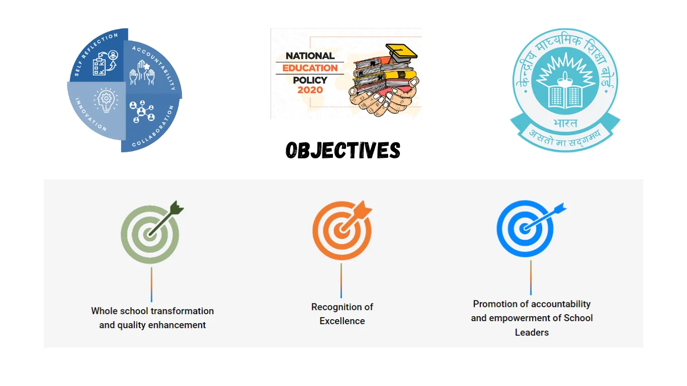 CBSE Announces SQAAF Self-Assessment Guidelines for 2025!