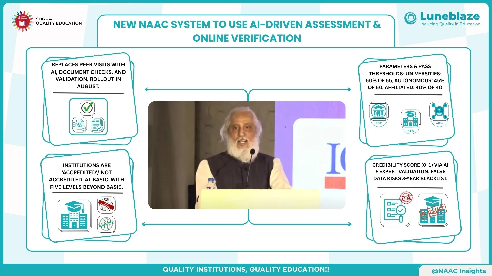 CBSE Announces SQAAF Self-Assessment Guidelines for 2025!
