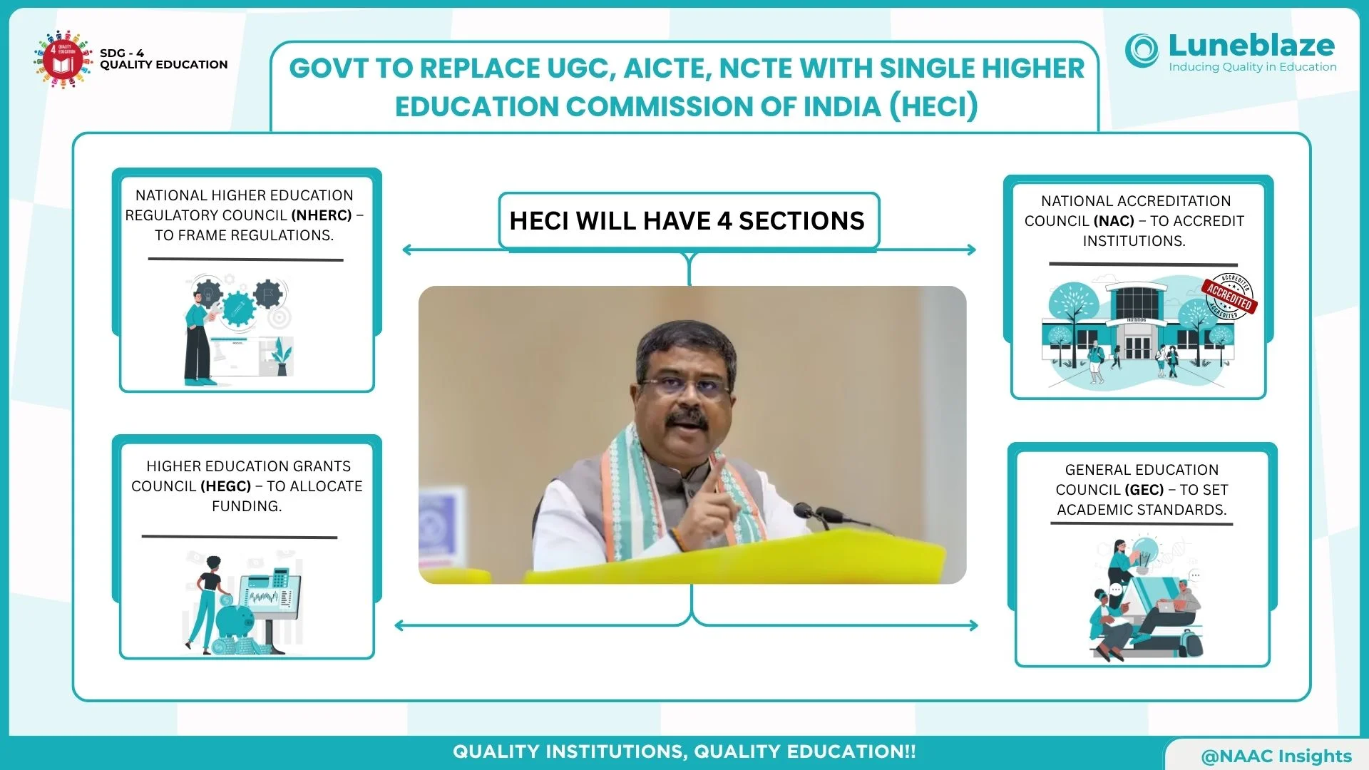CBSE Announces SQAAF Self-Assessment Guidelines for 2025!